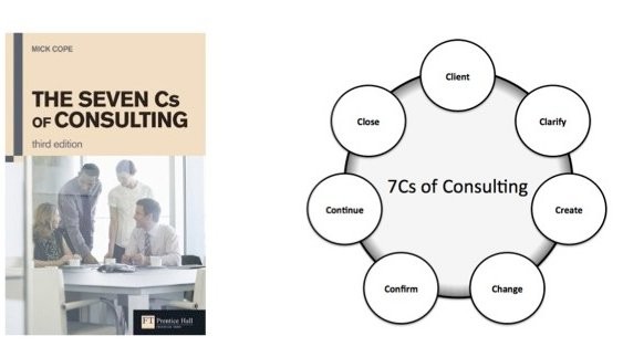 Mastering the Seven Cs of Consulting: How to Deliver Results That ... Mastering the Seven Cs of Consulting: How to Deliver Results That ...